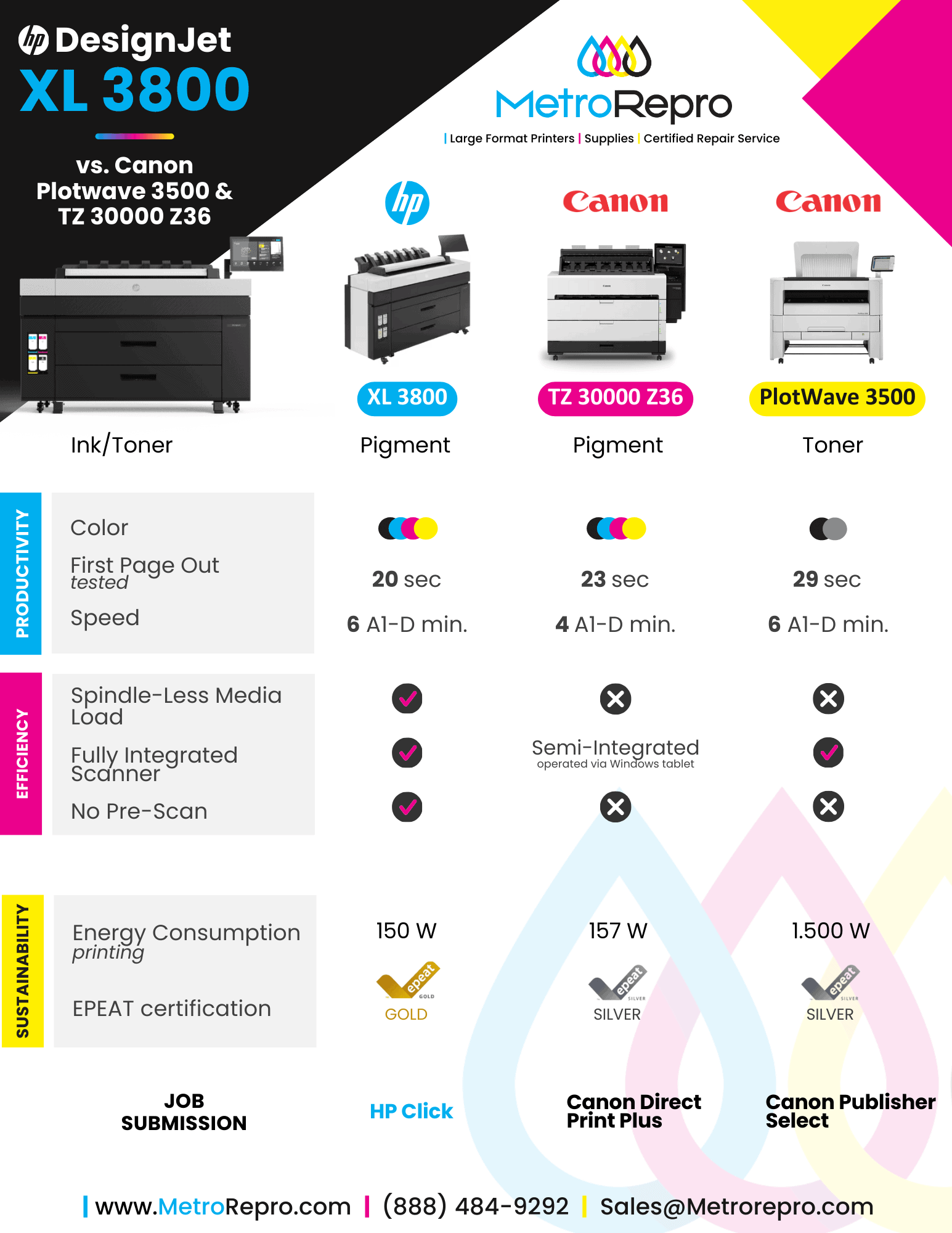 The New DesignJet XL3800 vs. Two Canon Large-Format 36" MFP Printers ...